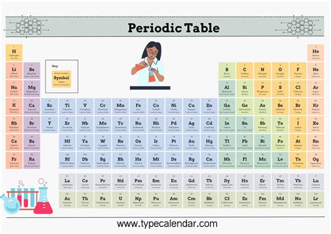 Printable Peridic Table