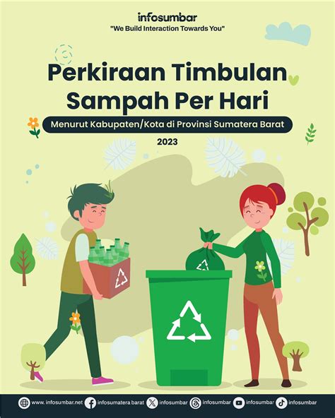 Menurut Data Dari Bpssumbar Kota Padang Menempati Urutan Pertama