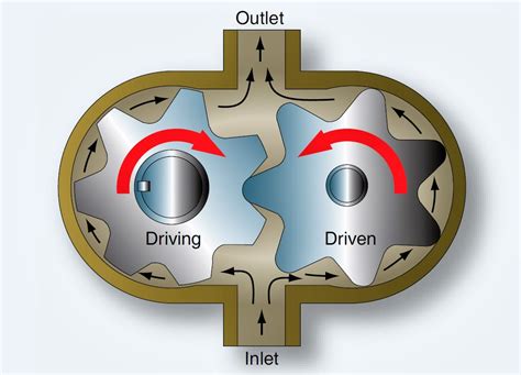 Air Driven Pump Aircraft At Lori Allan Blog