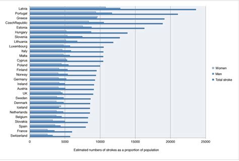 Chapter 2 What Is Stroke