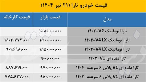 ریزش شوکه کننده و ناگهانی قیمت تارا در بازار آزاد امروز 21تیر