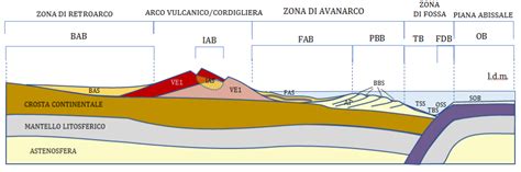I Bacini Sedimentari Manuale Del Geologo