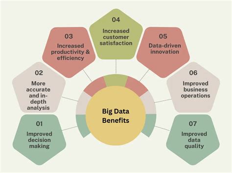 12 Big Data Benefits In 2024 You Must Know About 12 Big Data Benefits In 2024 You Must Know About