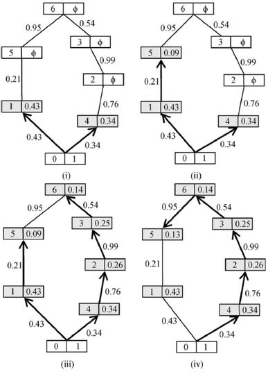 Example Of Eg Dijkstra Algorithm Download Scientific Diagram