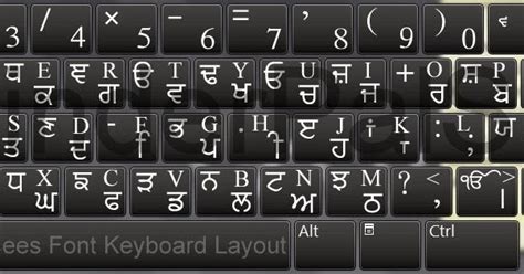Punjabi Asees Font Keyboard Layout In Black Knowledge