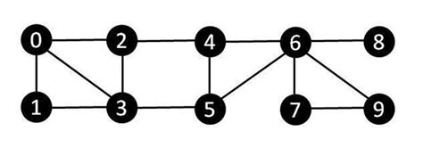 Solved Implement The DFS Algorithm In C Using A Stack And Arrays Answer Transtutors