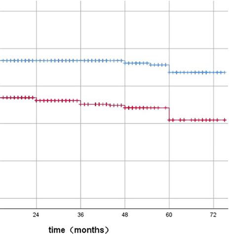 Aclf Grades According To Easl Clif Criteria Classification Of Aclf Download Scientific