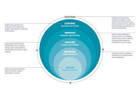 A Systems Approach To Production Optimization Hart Energy
