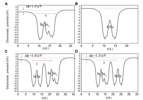 Figure 4 From Modulating The Band Alignments Of Two Dimensional In2se3