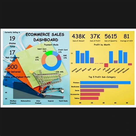 Microsoftpowerbi Salesdashboard Datavisualization Bhanudas Sawant