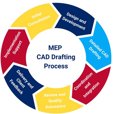 Mep Cad Drafting Services Mechciv Engineering Consultancy