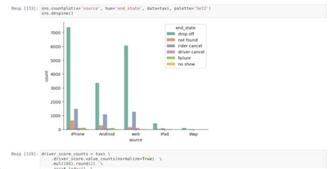 Do Data Analysis Using Python Pandas Seaborn Matplotlib By Markiza