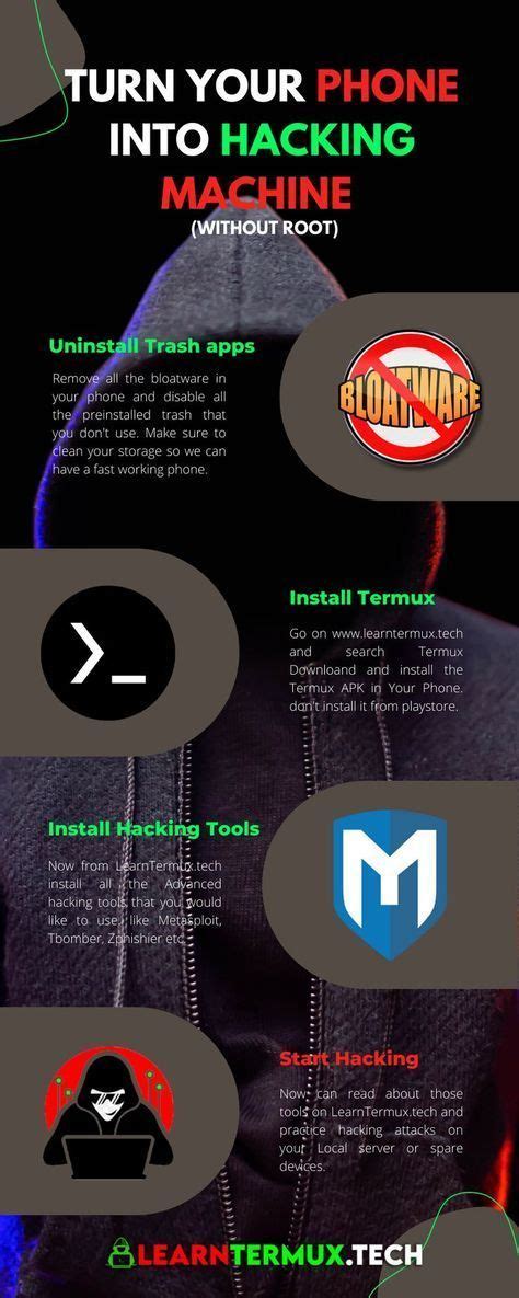 Learntermuxtech Learn Computer Coding Life Hacks Computer Computer Basic