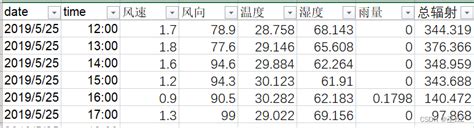 Python Dataframe实现日期列和时间列合并返回新dataframedataframe 日期时间 Csdn博客