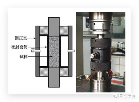 岩石力学 2｜三轴压缩条件下岩石的力学行为 知乎