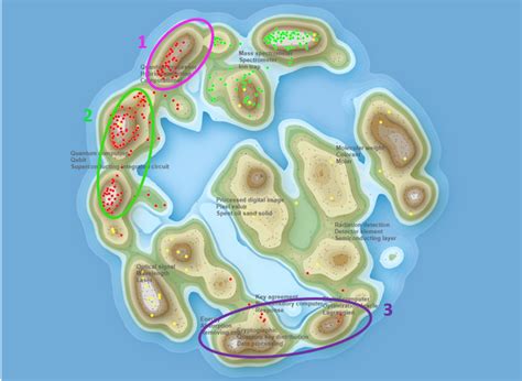 Arrangement De Strasbourg Concernant La Classification Internationale