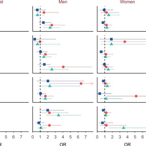Associations Between Famine Exposure And Possible Sarcopenia Ps Risk