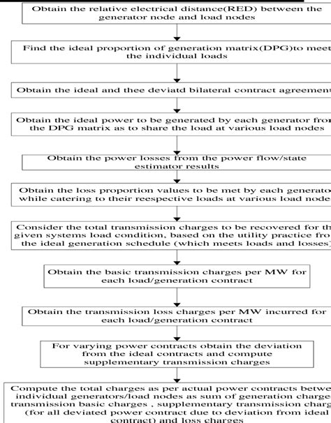 Bilateral Contract