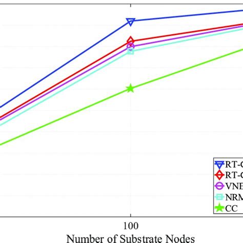 Figur 1 Ndlc Method Flow Network Development Lifecycle Download