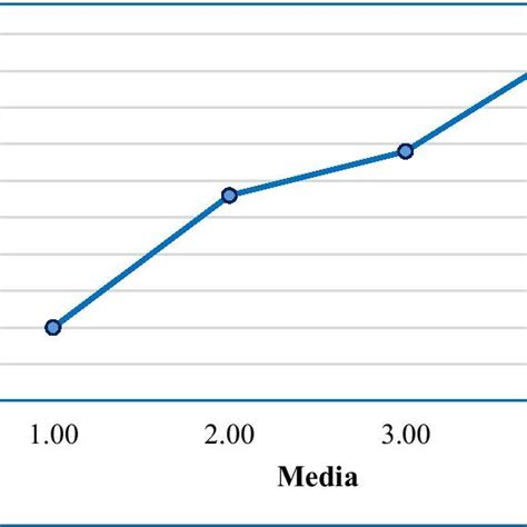 Tornado Graph For Pearson And Anova Correlation Coefficient Between