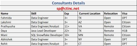 Automation Engineer Consultants Java Contractors Webdeveloper