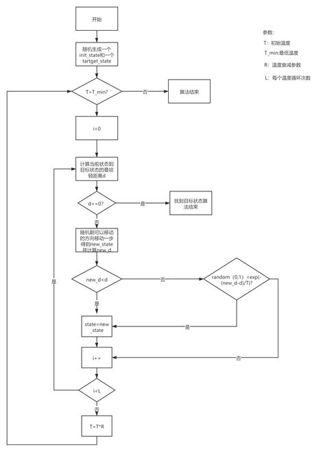 人工智能 模拟退火算法解决八数码问题 Python源码拟退火算法得出的8元阵方向图 Csdn博客