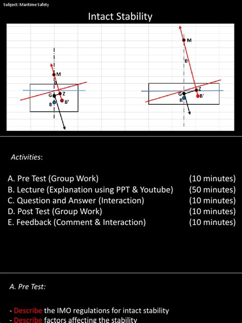 Intact Stability Imo Download Free Pdf Ships Shipping