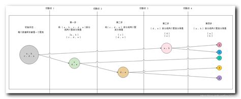 【数据挖掘】聚类算法 简介 基于划分的聚类方法 基于层次的聚类方法 基于密度的聚类方法 基于方格的聚类方法 基于模型的聚类方法 腾讯云开发者社区 腾讯云 【数据挖掘】聚类算法 简介 基于划分的聚类方法 基于层次的聚类方法 基于密度的聚类方法 基于方格的聚类方法 基于模型的聚类方法 腾讯云开发者社区 腾讯云