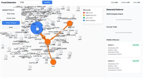 Query Optimization In Neo4j Four Key Techniques To Supercharge Your