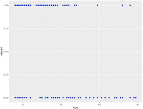 Decision Tree How To Predict Continuous Variable Piercy Deeng1942