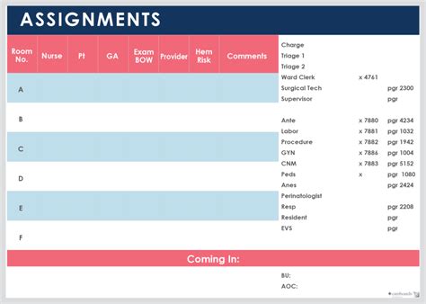 Nurse Station Communication Boards Careboards
