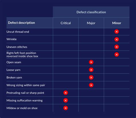 Ai Automated Defect Classification Robovision