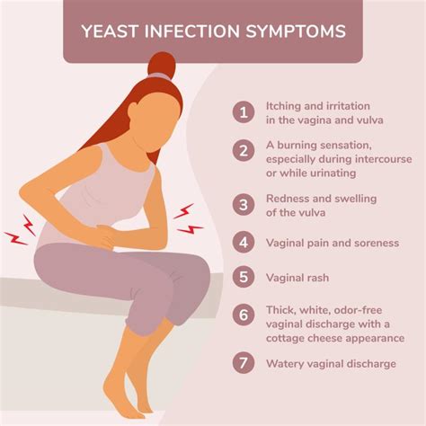 Yeast Infection In Females Pictures