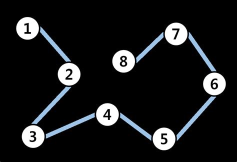 Trail Making Test A Tmt A B Tmt B Download Scientific Diagram
