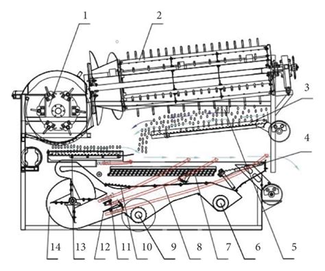 Schematic Showing New Type Of Rice Threshing And Cleaning System