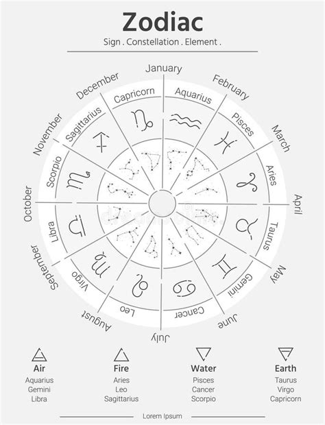 Zodiac Signs Constellations Circle Vector Illustration White Theme