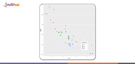 Control Ggplot2 Legend Look Without Affecting The Plot Intellipaat