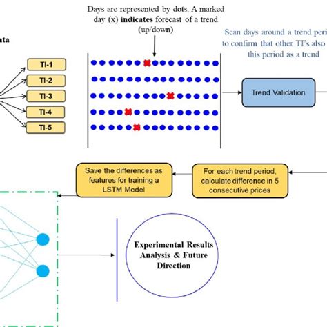 Methodology Of Unified Trading Strategy Uts Download Scientific Diagram
