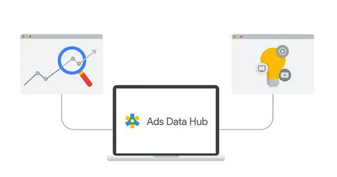 Boost Programmatic Campaign Potential With Ads Data Hub Adh