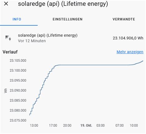 Energy Dashboard Graph Error · Issue 80307 · Home Assistantcore · Github