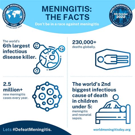 We Join World Meningitis Day — Gambo Hospital