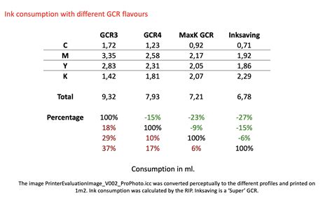 Question Color Profiling And Ink Useage Largest Forum