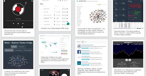 Source Code Example Fullstack React Js Hakko Blogs