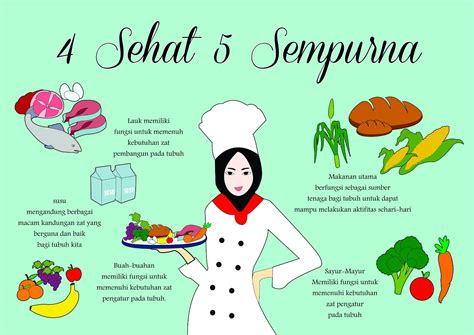 Detail Gambar Mewarnai 4 Sehat 5 Sempurna Koleksi Nomer 31