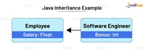 Java Encapsulation Mastering Data Hiding And Security In Oop