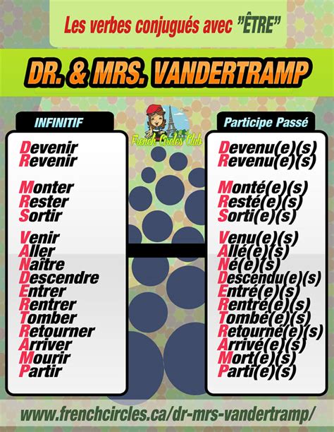 What Is Mr Mrs In French At Laverne Gonsales Blog