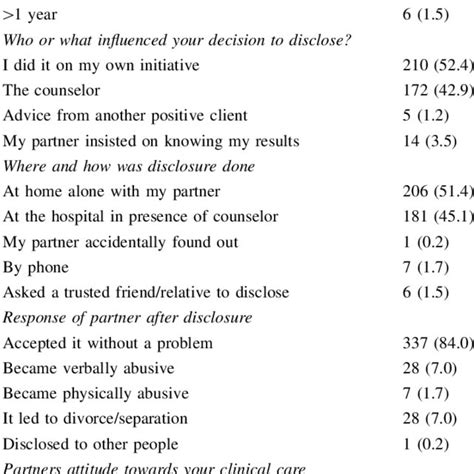Disclosure Process And Outcome Download Table