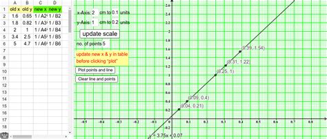 Linear Law Template Simple Geogebra