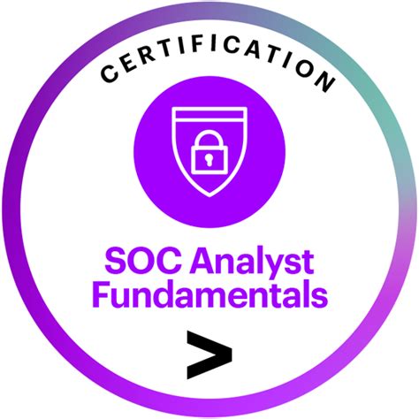 Soc Analyst Fundamentals Credly