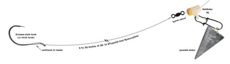 How To Put Sinkers On Fishing Line A Guide For New Anglers Usangler